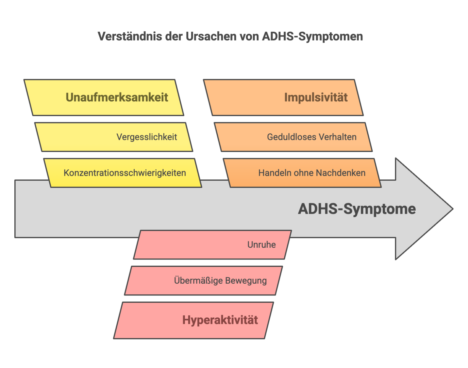 ADHS bei Kindern: Frühzeitige Diagnose und Therapie