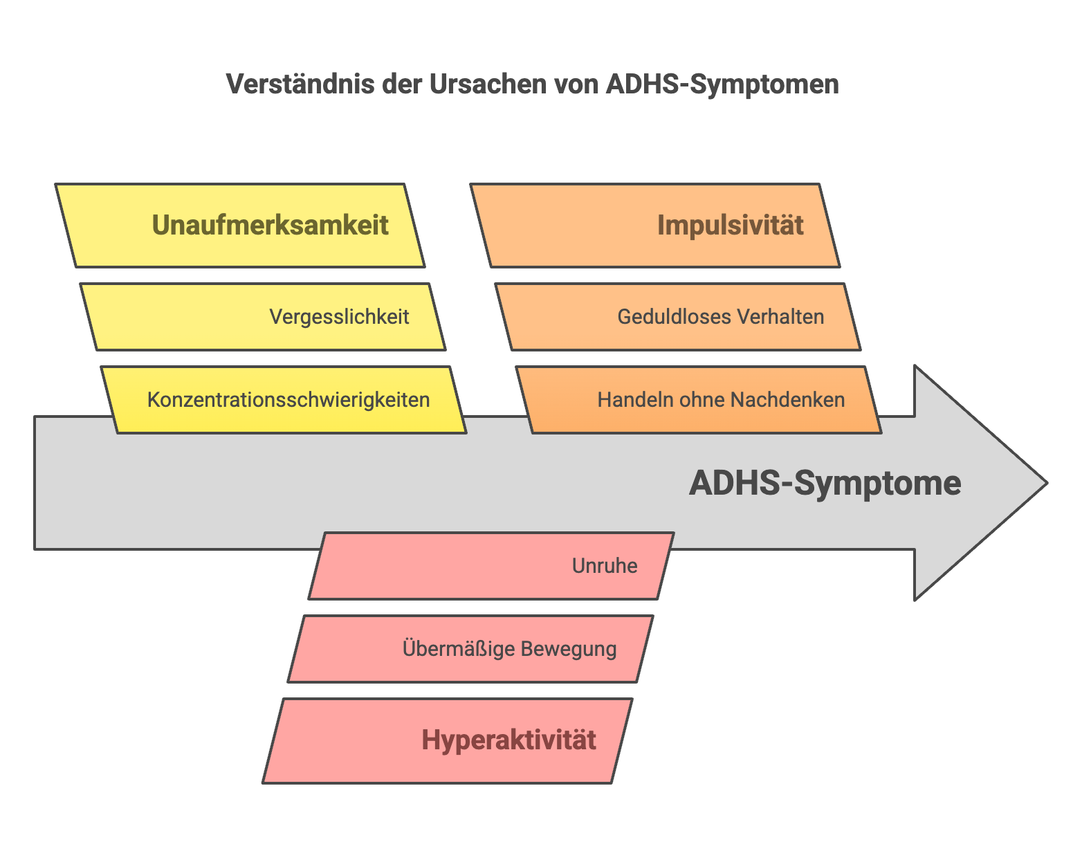 ADHS bei Kindern: Frühzeitige Diagnose und Therapie